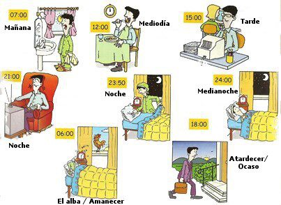 partes del dia.jpg :: Español